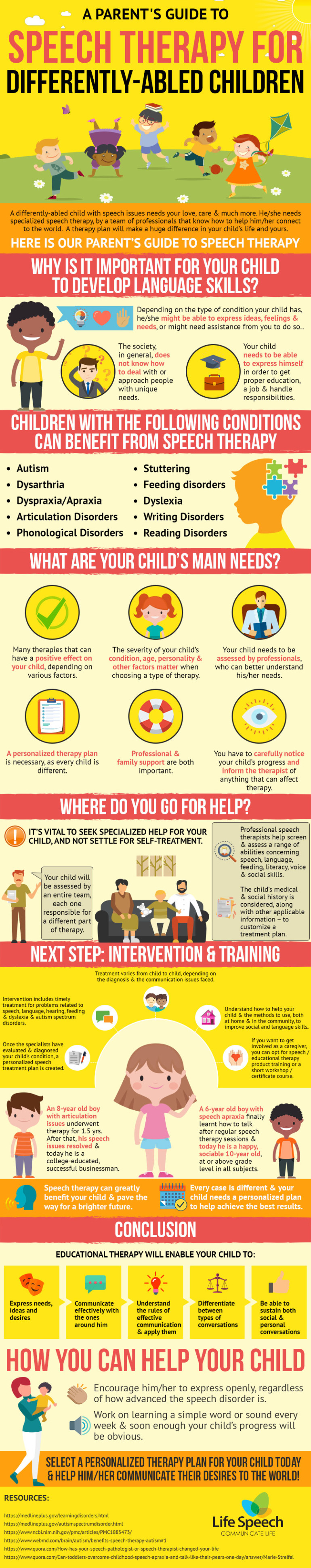 A Parent's Guide to Speech Therapy for Differently-Abled Children ...